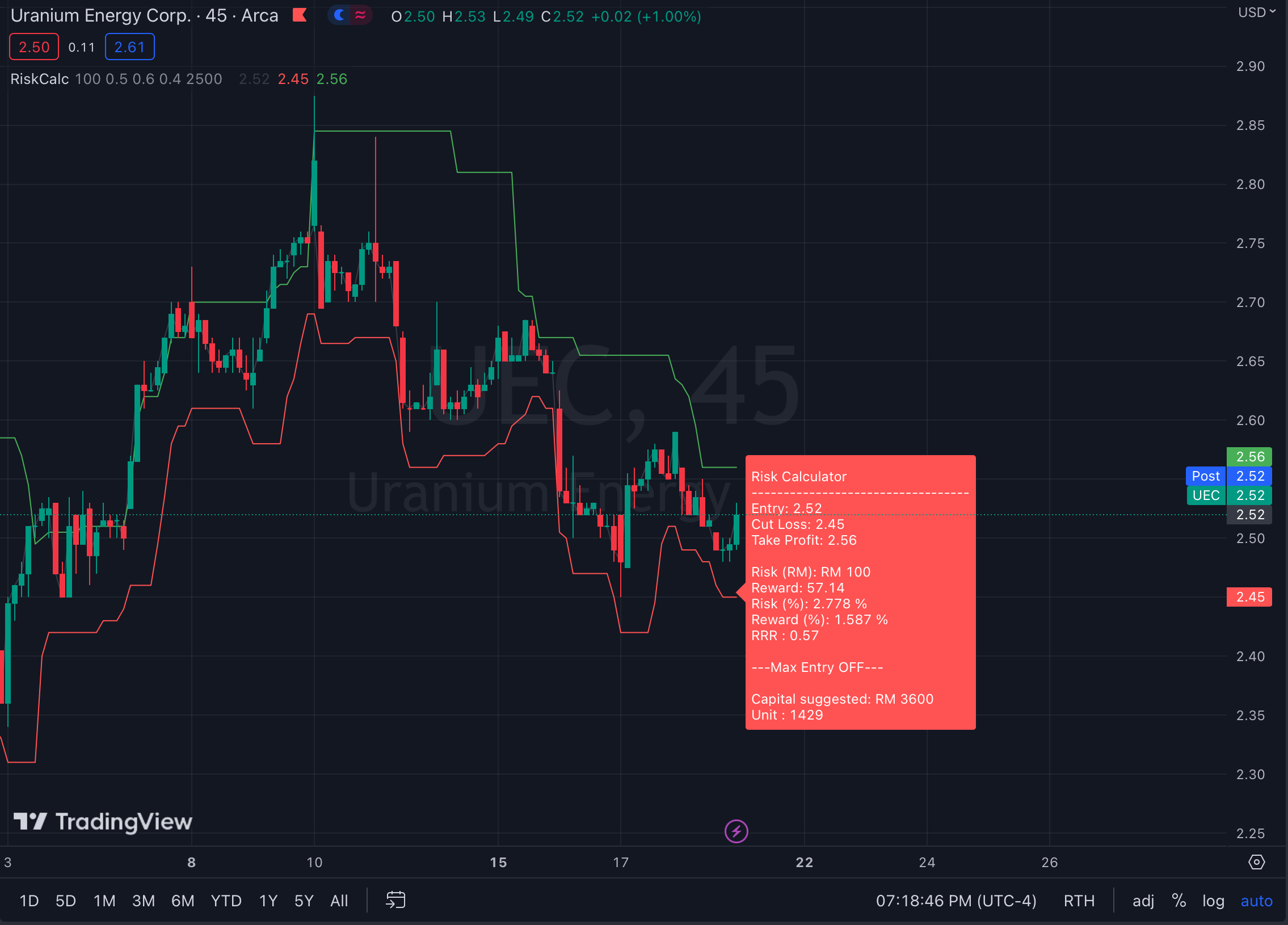 Risk Management Basics - Evolve Algo - AI Trading Algorithms